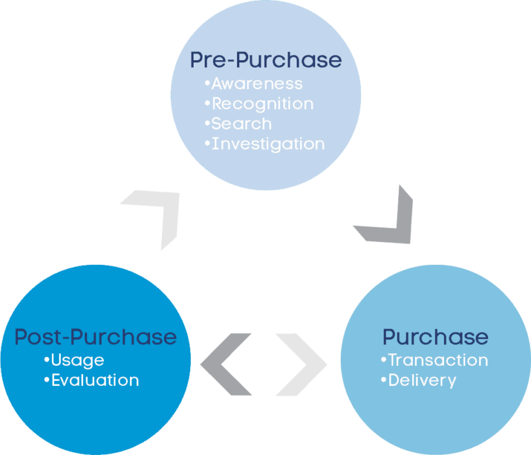 Guest post: How chat marketing can deliver a rich customer experience ...